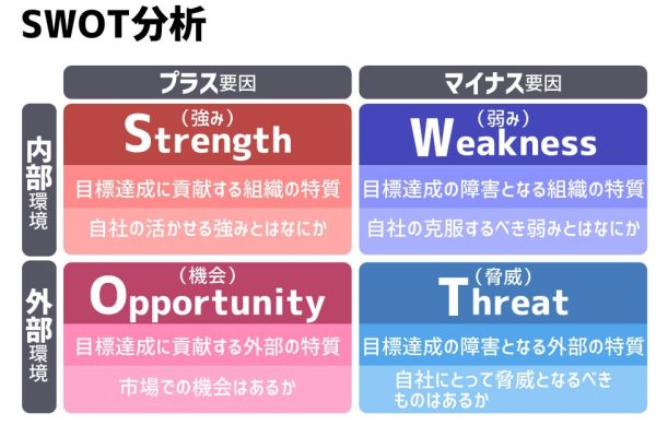 営業戦略の立て方・活かせるフレームワーク6選 - マーケティングオートメーションツール SATORI