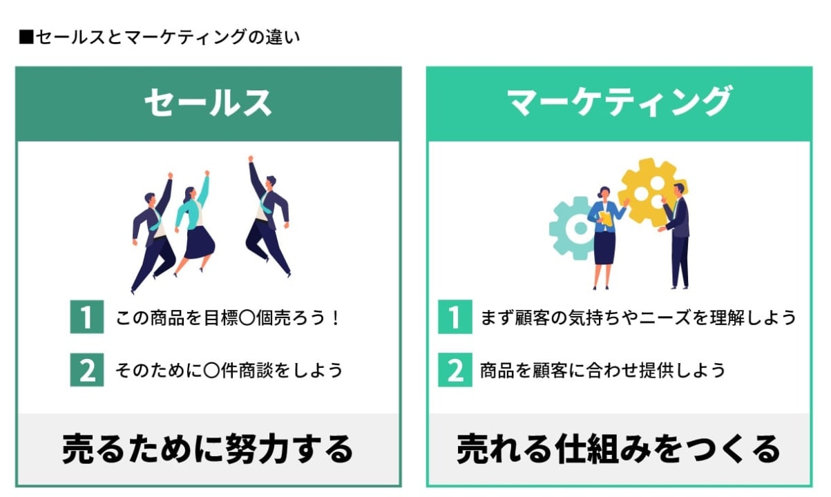 『マーケティングとは?』一番分かりやすい入門編